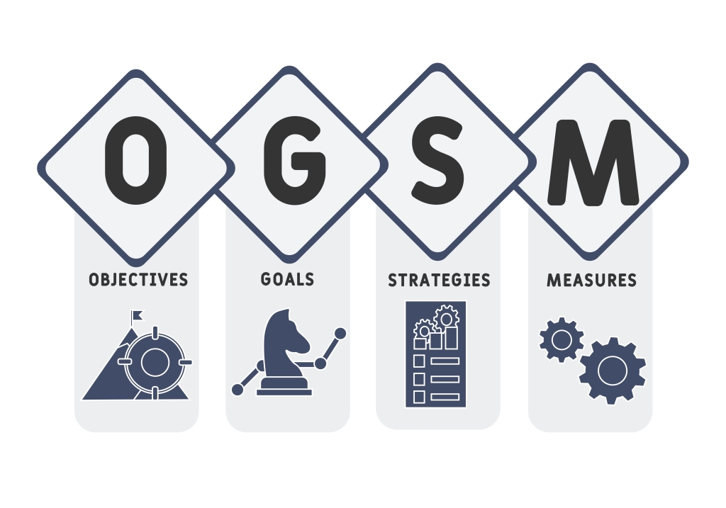 De kracht van OGSM - Improvery