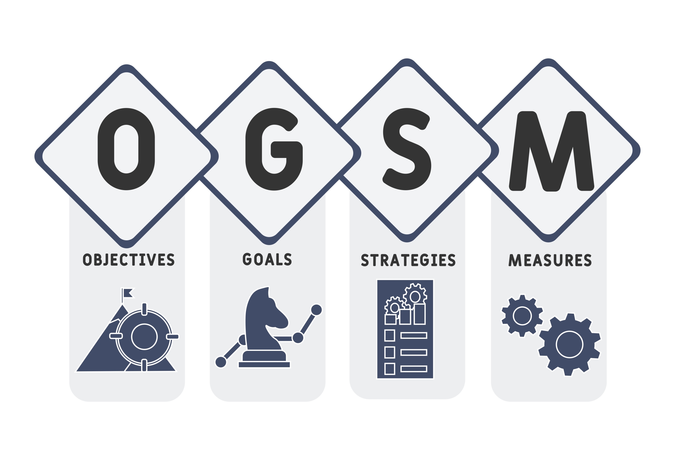 De kracht van OGSM - Improvery